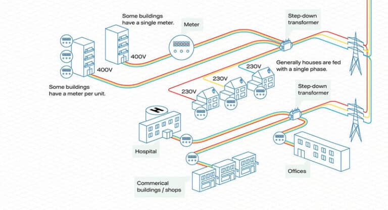 How the national grid works | Eclipse Power Group