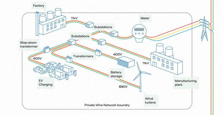 How the national grid works | Eclipse Power Group